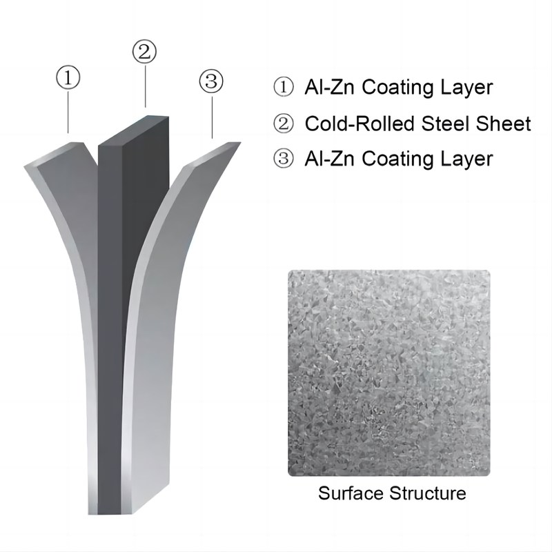 Nippon Steel Ultra-thin Electrical Steel Coil 0.15mm for Household ...